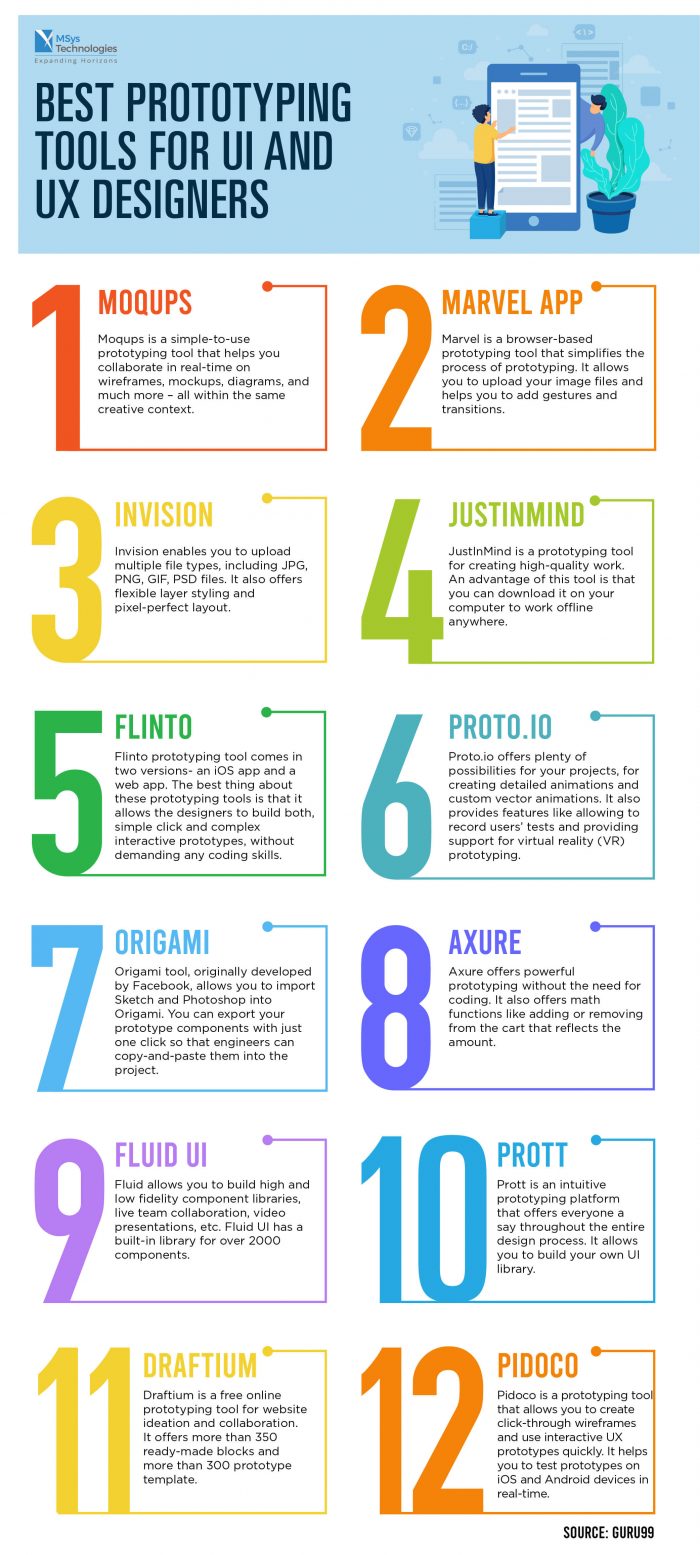 12 Best Prototyping Tools for UI and UX Designers - MSys Technologies 12 Best Prototyping Tools for UI and UX Designers - MSys Technologies