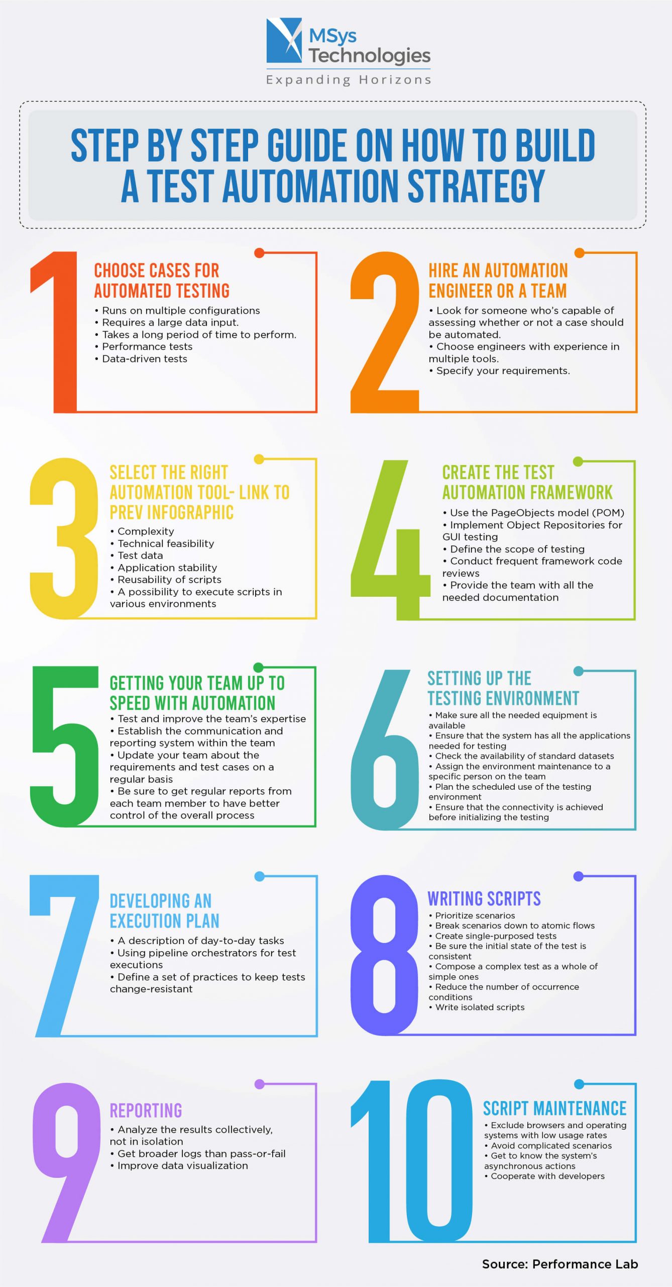 Test Automation Strategy Template Test Automation Strategy Template